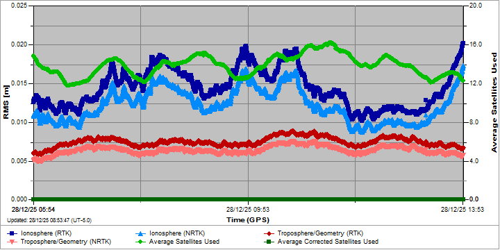 Network Online Visualisation of Accuracy (NOVA) Maps